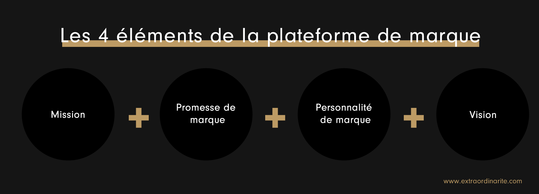 Comment créer une plateforme de marque